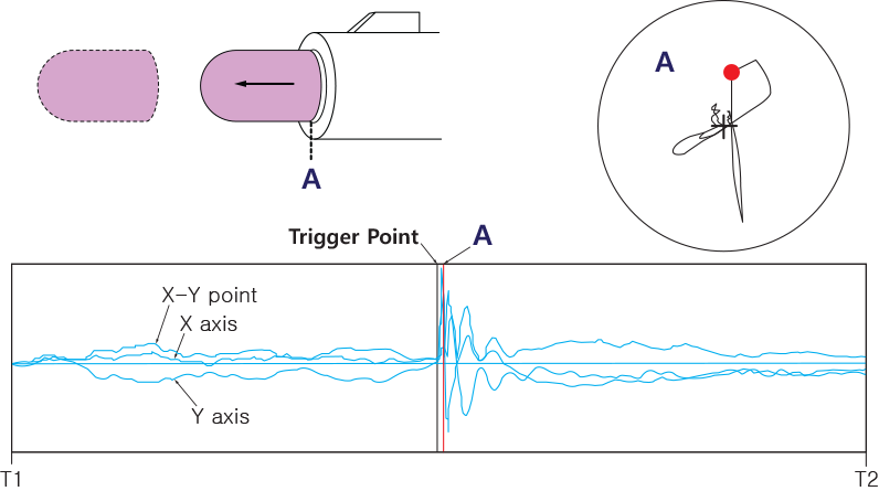 Shooting Performance Analysis System - AINEX