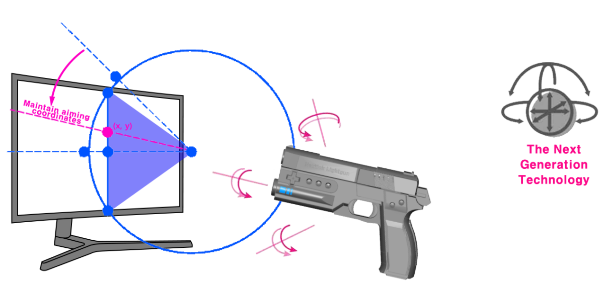 Advanced Game Controller - AINEX